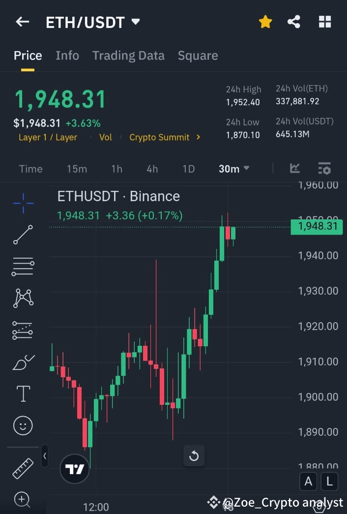 $ETH /USDT Bull run alert 🔥 💯 BULLISH SURGE CONTINUES! 🚀 | Zoe_Crypto analyst on Binance Square