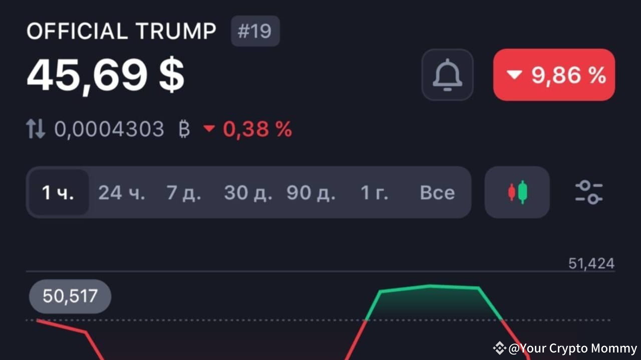 LATEST: $TRUMP’s meme coin dropped in value as soon as he officially ...