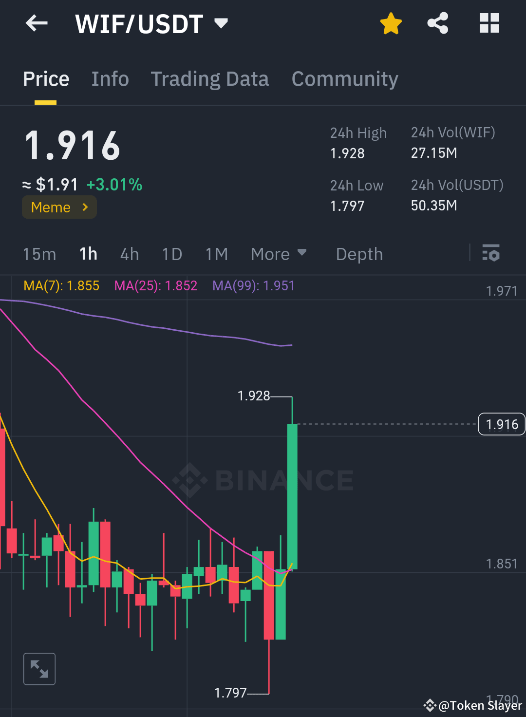 $WIF /USDT Signal Update – Bullish Breakout in Progress $WI | Token Slayer on Binance Square