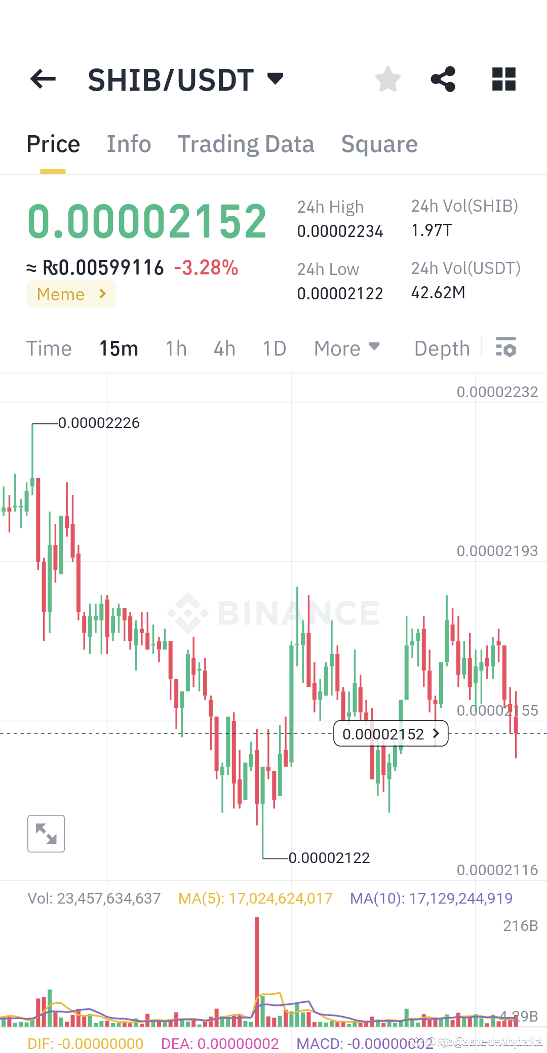 Massive Liquidations Hit SHIB : 1000 Long Positions Eliminat | Mohamed-Abdalla on Binance Square
