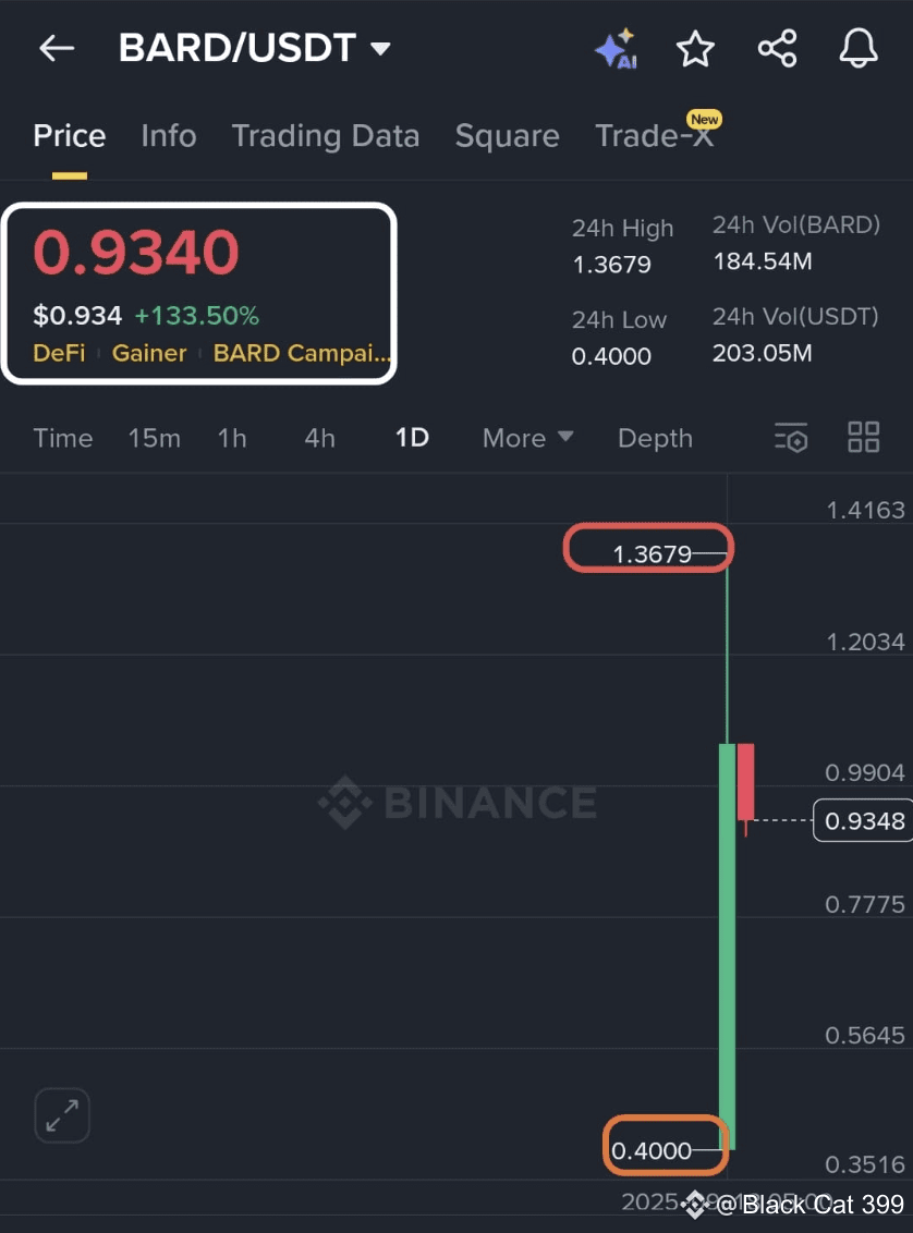$BARD /USDT CONTINUOUS POSITIVE GROWTH – HIGHER PRICE PUSHIN | Black ...