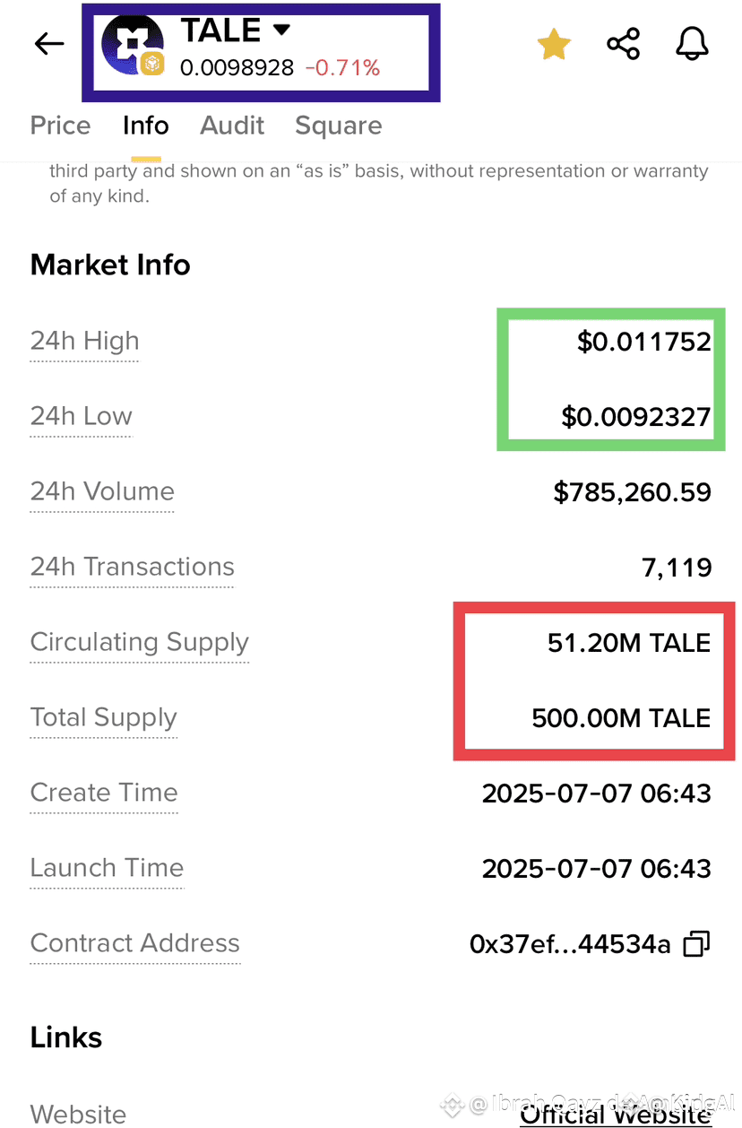 Just buy 100k and you will see the power of the coin later🥰 | KingAl on ...