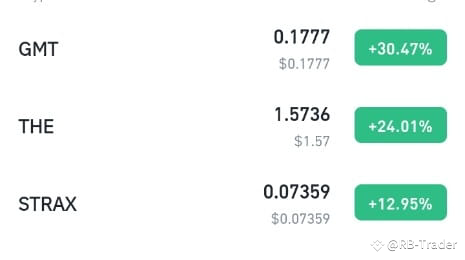 🚀 Crypto Market Surge! 🚀 📈 Green Metaverse Token $GMT | RB-Trader on ...