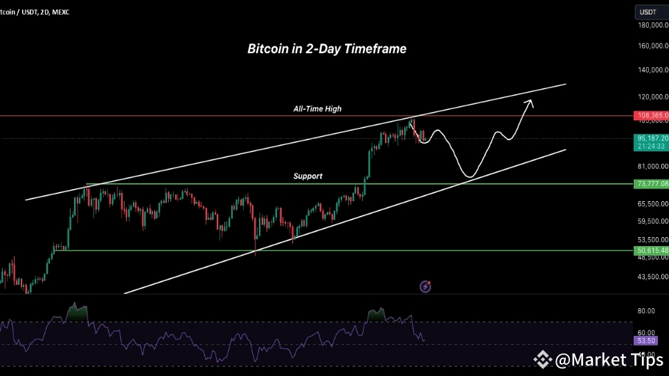 📊BTC/USDT (2D) | Market Tips on Binance Square