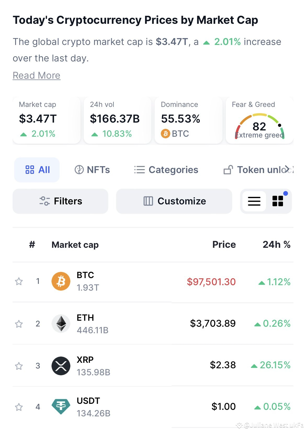$XRP Awesome guy entered the top three, foreigners say Asia | kevacoin on Binance Square