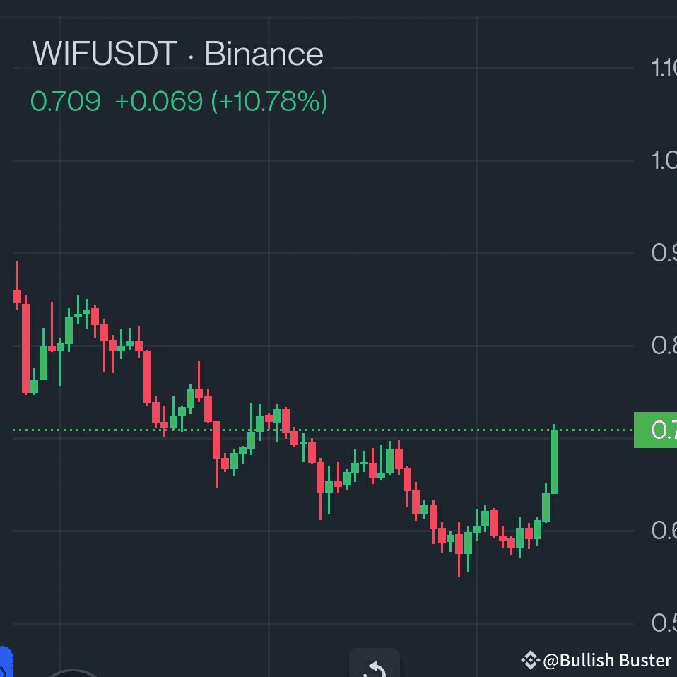 🚀 Another Massive WIN! 🎯🔥 💰 $WIF /USDT Signal HIT Take | Token Master 786 on Binance Square