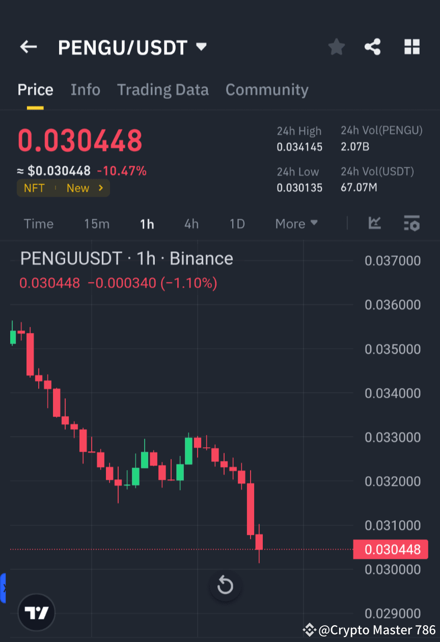 $PENGU 📊 PENGU/USDT Technical Analysis – Key Levels at $0 | Crypto Master 786 on Binance Square