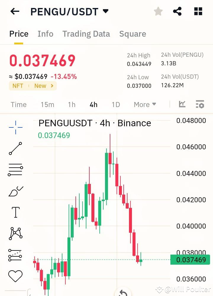 🐧 $PENGU /USDT – The NFT Token You Don’t Want to Miss on Bi | Will Poulter on Binance Square