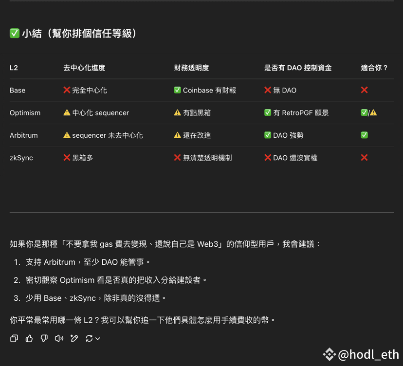Today I asked ChatGPT about Ethereum Layer 2: Where do the | hodl_eth ...