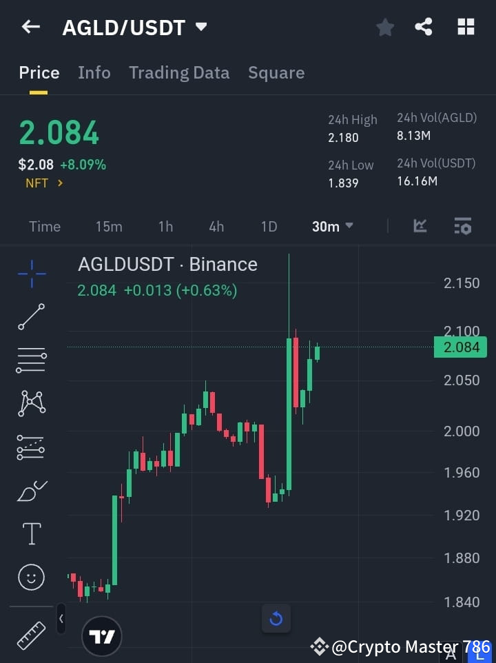 $AGLD /USDT Bull Run Confirmed! 🔥 Enter Now! 💯 The bull m | Crypto Master 786 on Binance Square