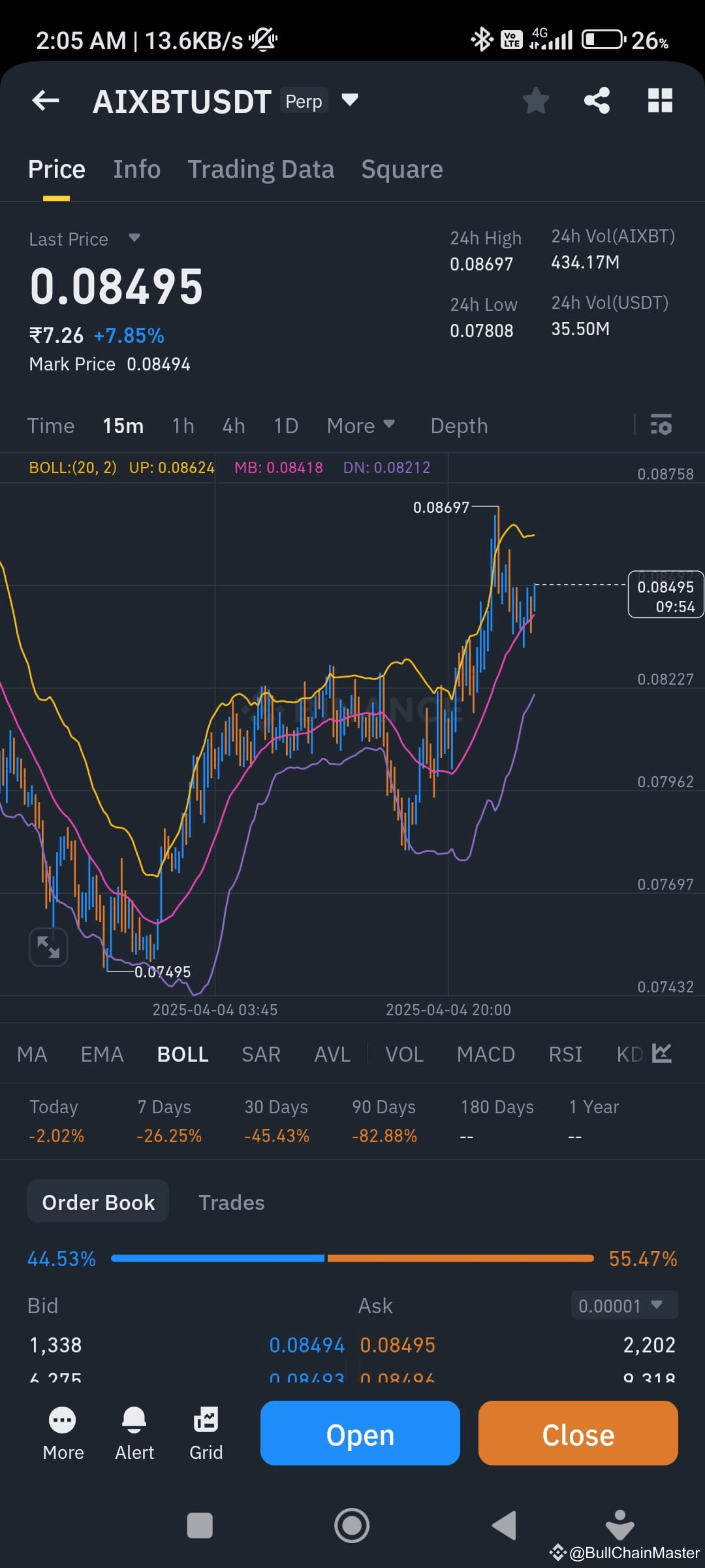 $AIXBT short sell signal for AIXB/USDT Perp: Market Overvie | BullChainMaster on Binance Square