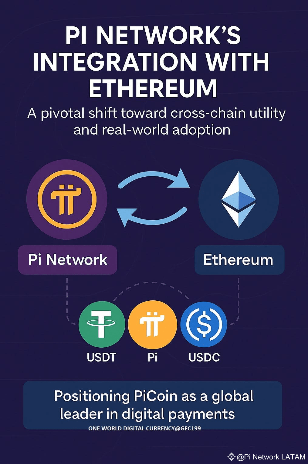 [BREAKING NEWS] PI x ETHEREUM – The Revolution Has Officiall | Pi Network LATAM on Binance Square