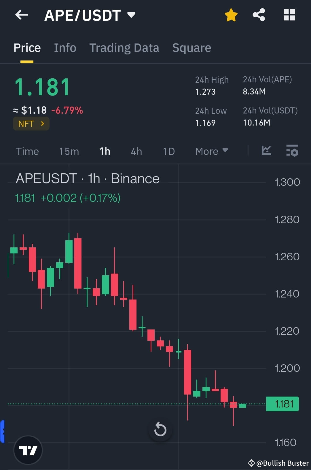 $APE 🚀 APE/USD Market Update: Key Levels in Focus! APE/U | Bullish ...