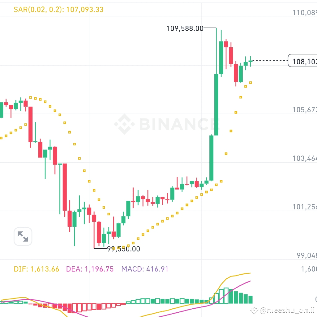 #BTCBreaksATH Bitcoin Hits New Highs – Key Levels to Watc | meeshu_omii on Binance Square