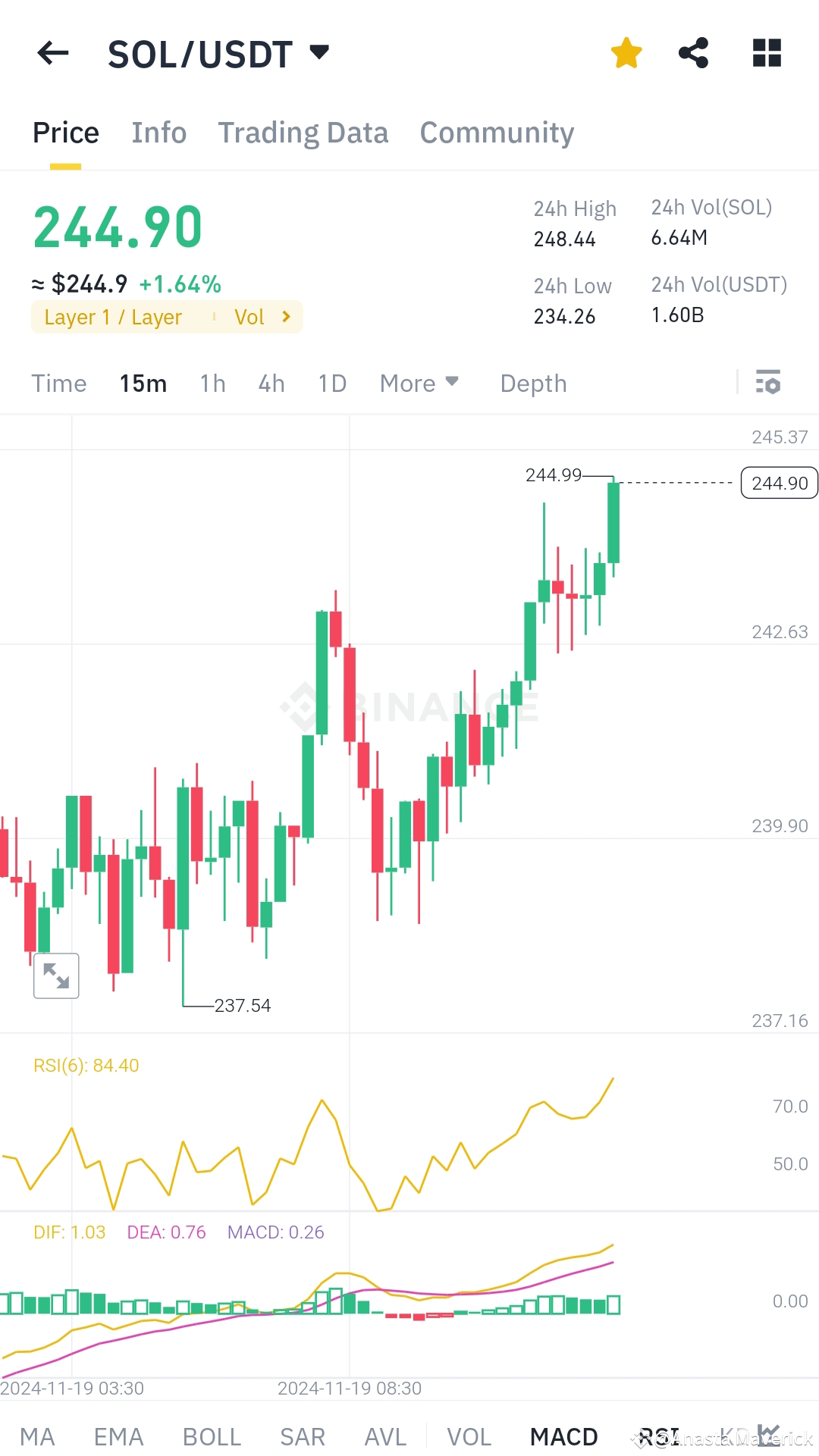 🚀 $SOL /USDT Ready to Break Free – Major Move Incoming! 🚀 | Anasta Maverick on Binance Square