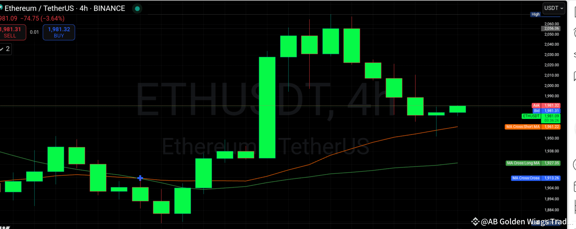 Ethereum (ETH/USDT) Trading Signal – 4H Analysis Market Ove | AB Golden Wings Trading on Binance ...