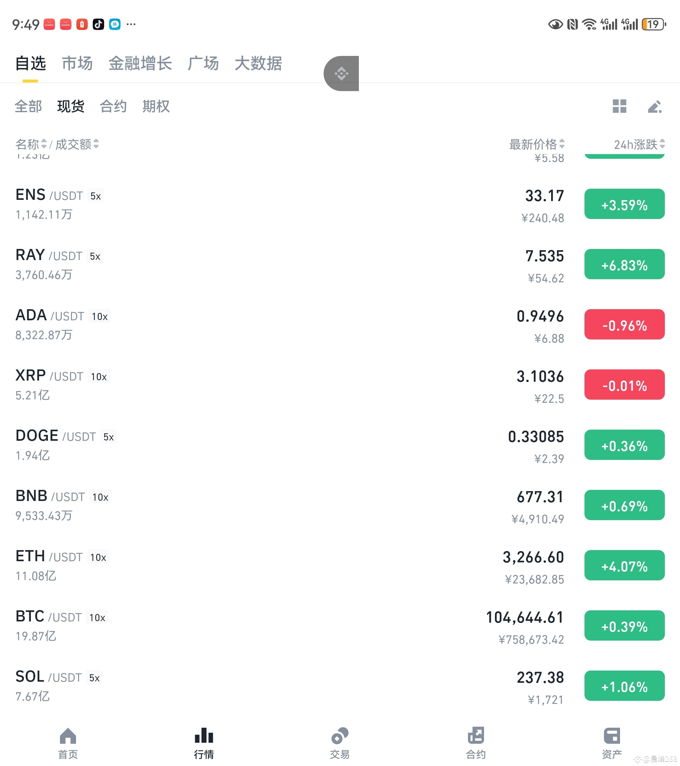 No volume over the weekend, guard against Black Monday, Bitc | 晨峰268 on ...