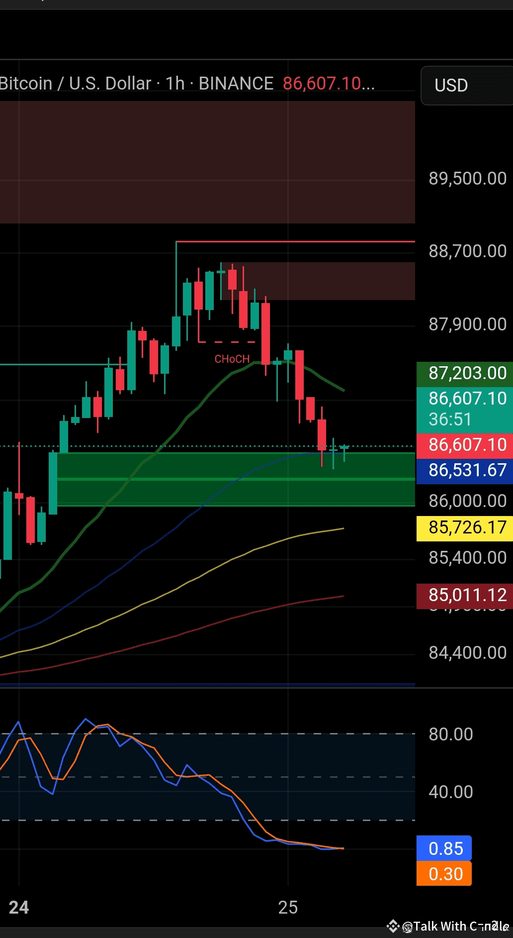 $BTC ♻️Bitcoin Technical Analysis and Trading Strategy 🏆🔑 | Talk With ...