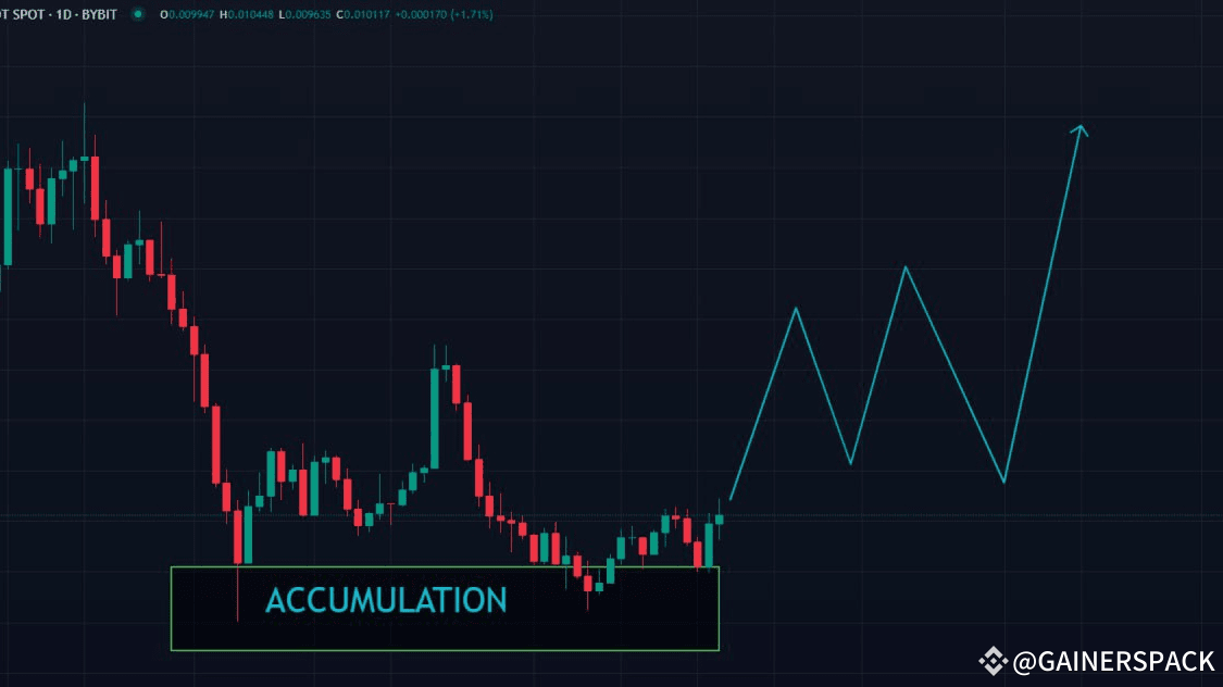 #MEME UNDERGOING ACCUMULATION AND THE POSSIBLE TAKEOFF IS IMMINENT ...