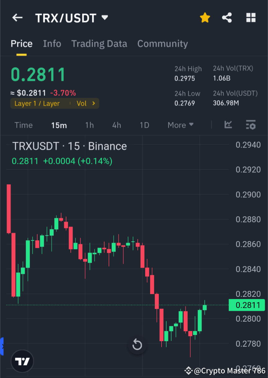 $TRX 📊 TRX/USDT Technical Analysis — Ready for a Possible | Crypto Master 786 on Binance Square