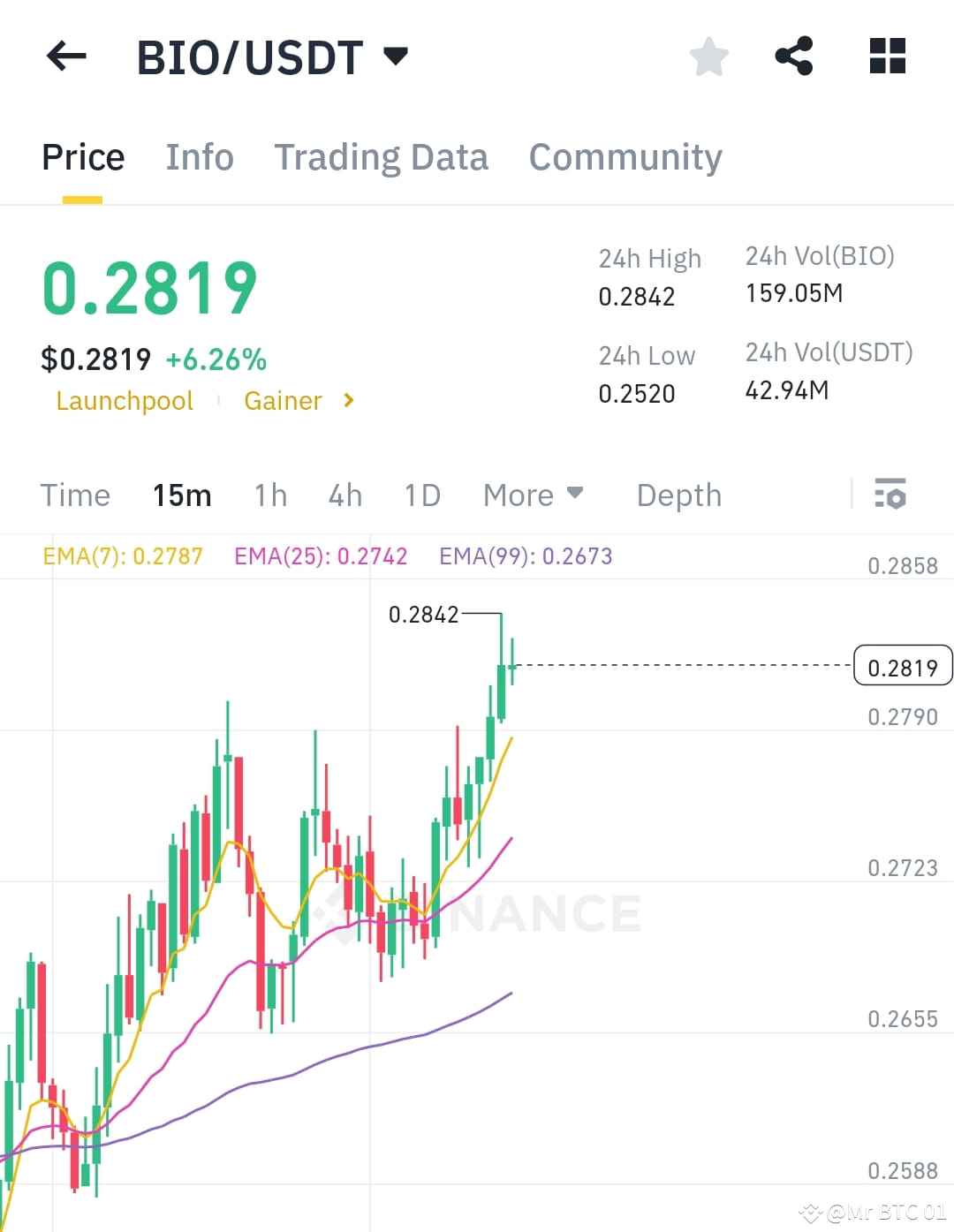 $BIO / USDT 🚀 Price Alert 🚀🔥💯 Currently trading at : $0 | Mr BTC 01 on ...