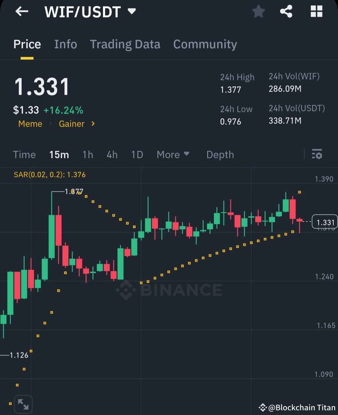 🚀 $WIF /USDT EXPLOSION ALERT: BIG MOVE LOADING – DON'T MISS | Blockchain Titan on Binance Square