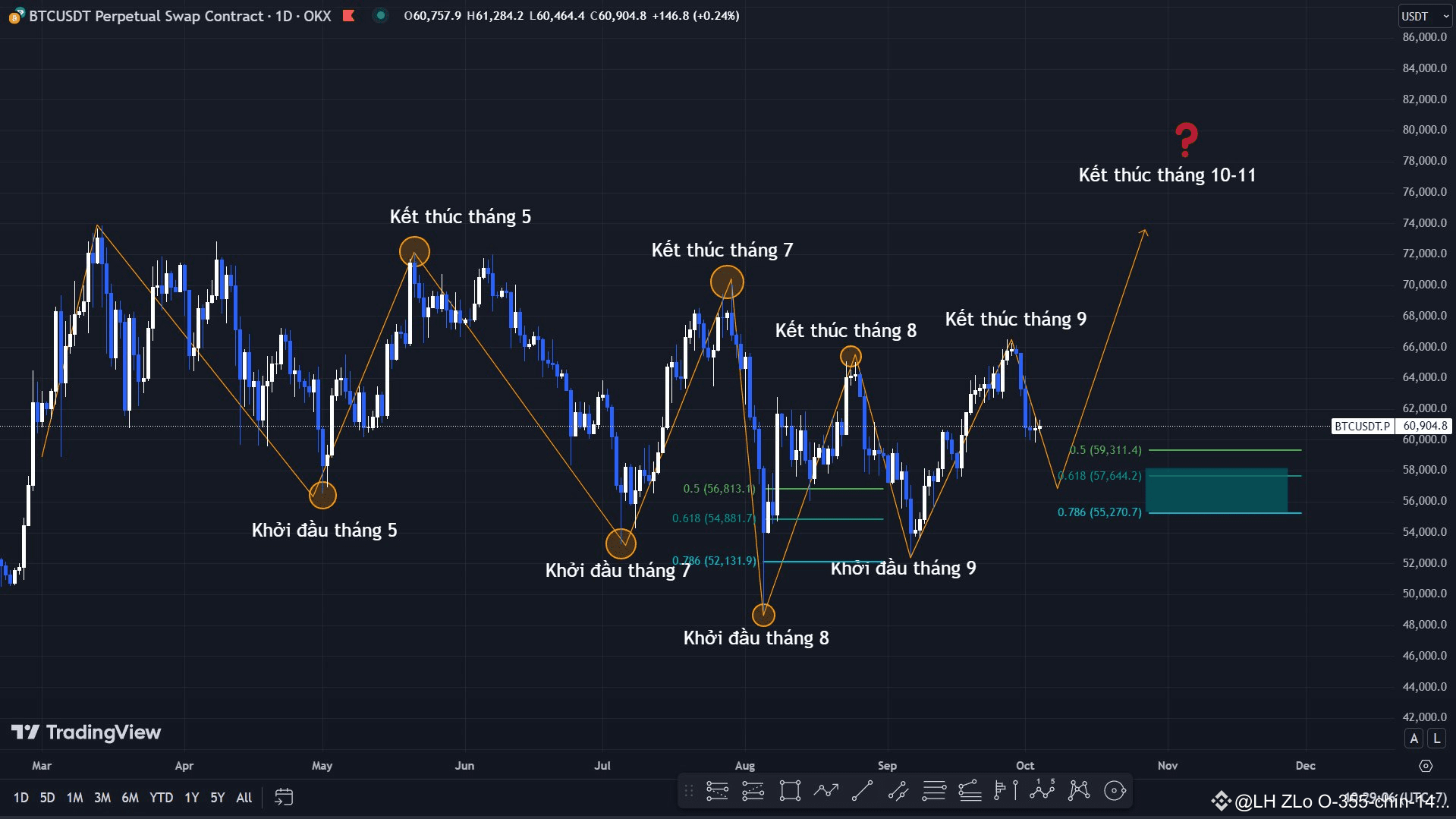 A chart in history for your reference, what do you think whe | Square ...