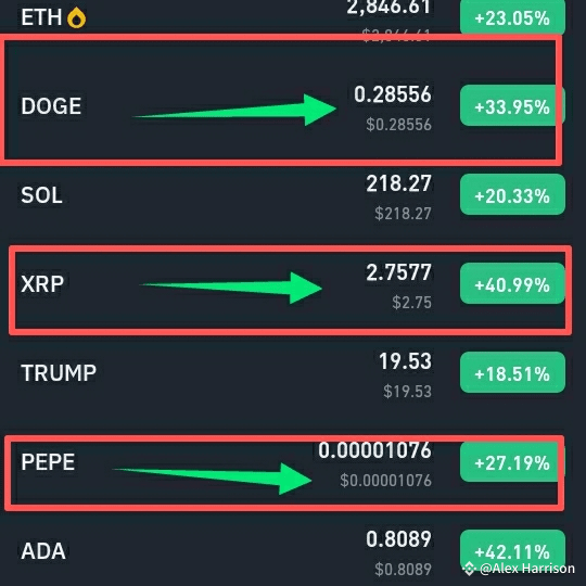 $XRP Yesterday I tell you about three token XRP, PEPE & Dog | Alex ...