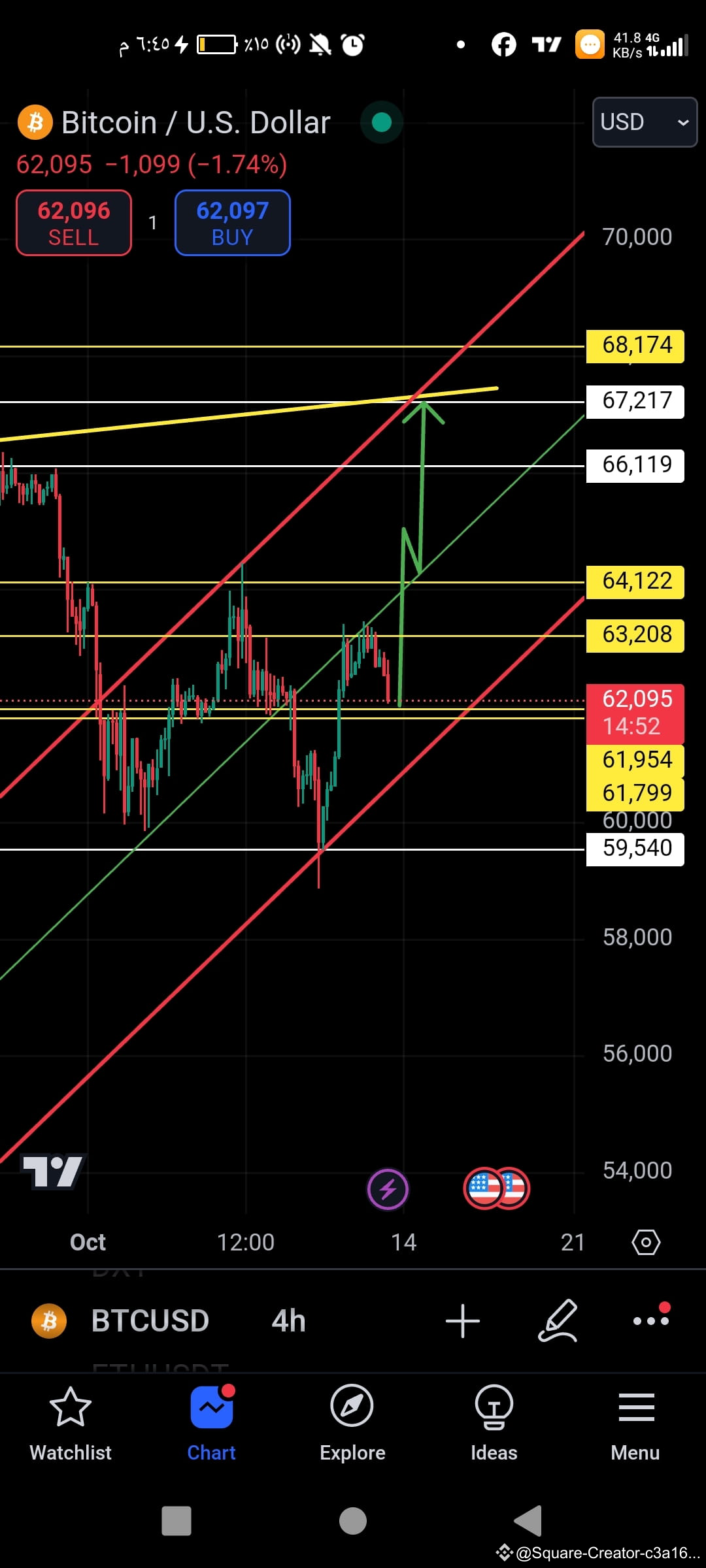$BTC Also the formation hit a rebound zone moments ago at 6 | kingking12 on Binance Square