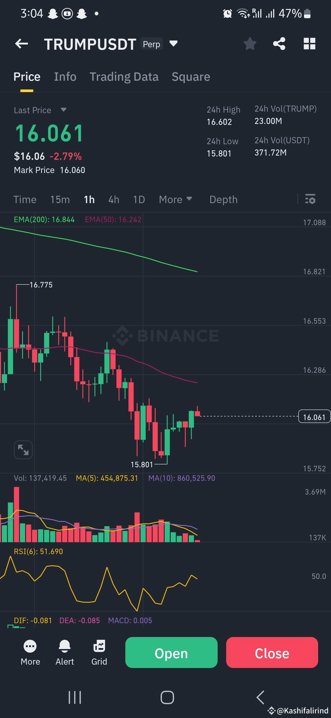 $TRUMP Here's a quick analysis of the TRUMP/USDT chart: T ...