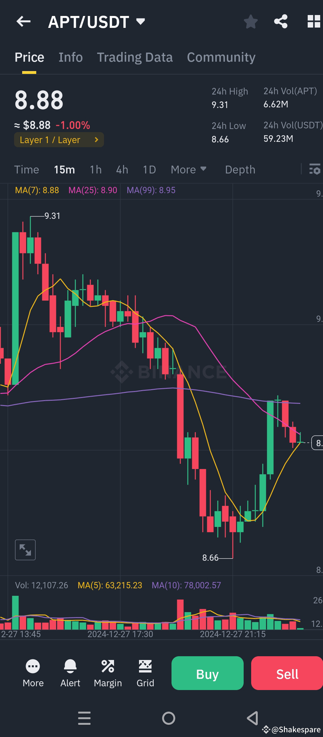 $APT APT Drop Shocks Traders $97.5K Long Liquidated at $ | Shakespare ...