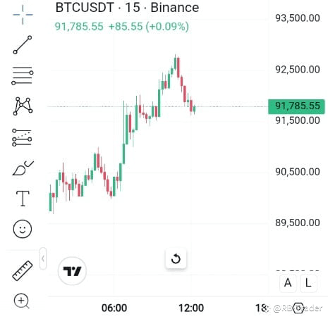 $BTC USDT Technical Analysis Bitcoin is consolidating aro | RB-Trader on Binance Square