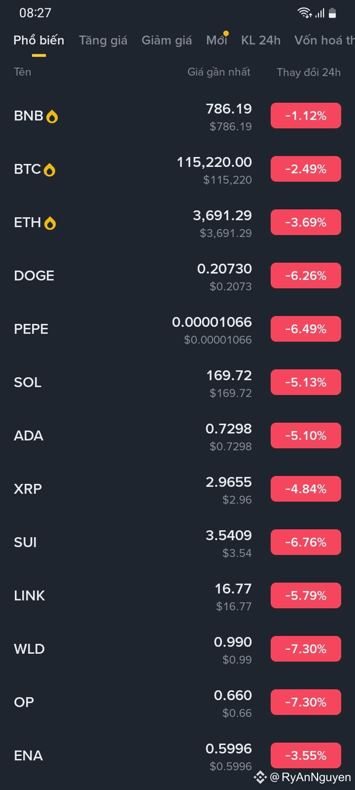 1 red color 😅 $BTC $ETH $BNB | RyAnNguyen on Binance Square