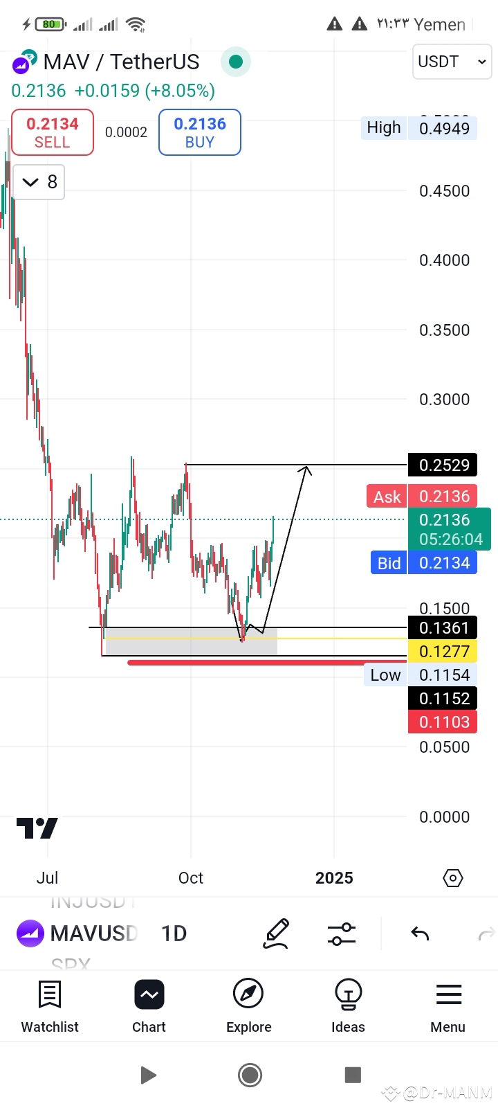 $MAV before and after nice 👍 #COSSocialFiRevolution #J | Dr-MANM on ...
