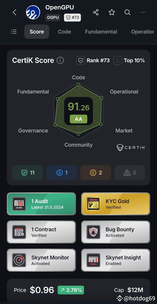 OpenGPU is setting a standard for secure AI computing. 🔵 | hotdog69 on Binance Square