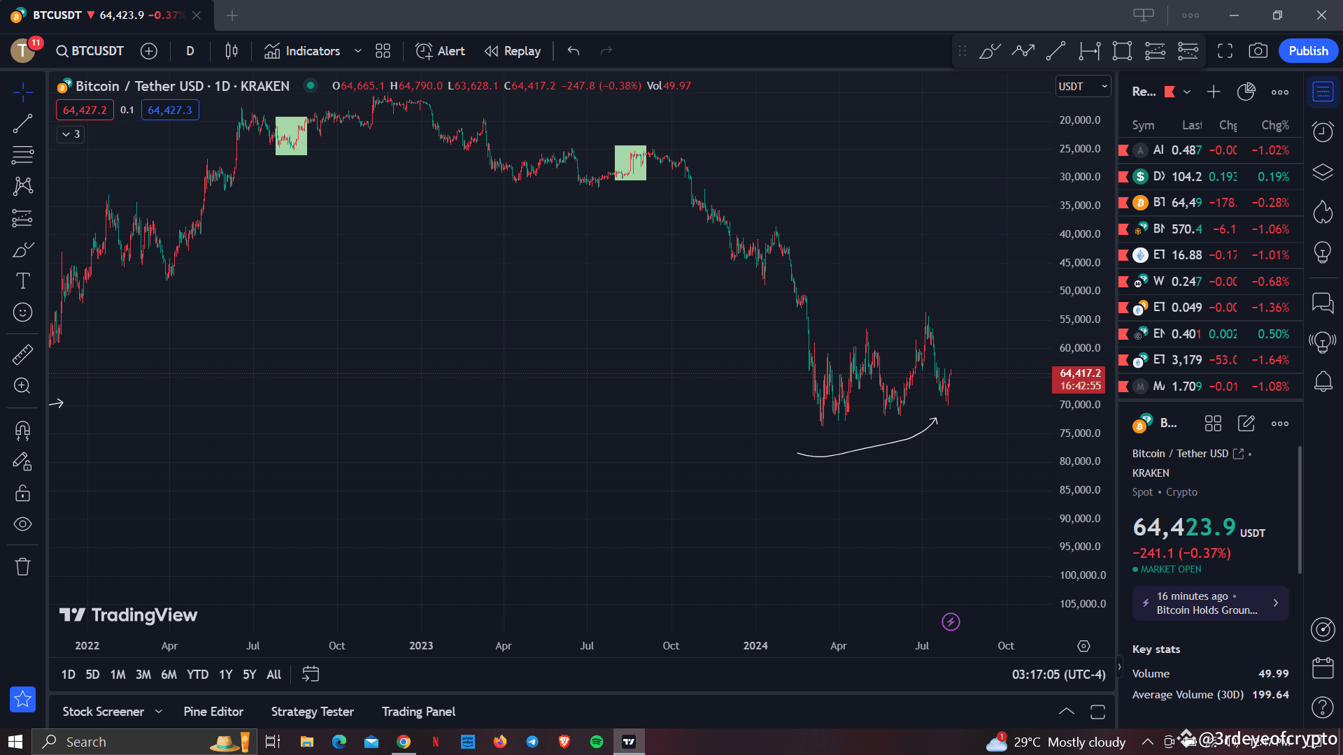 $BTC chart was inverted thanks for playing | 3rdeyeofcrypto on Binance ...