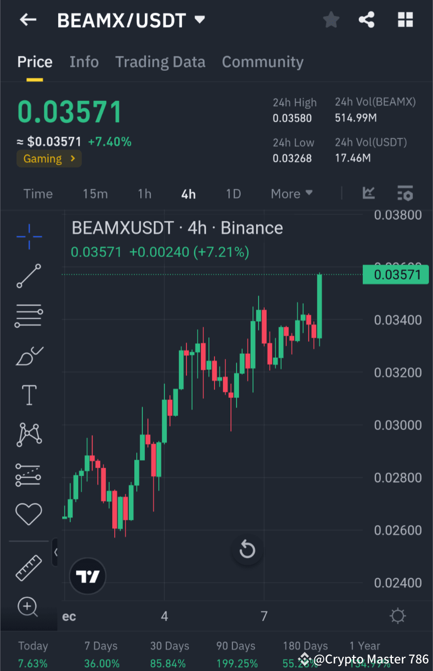 $BEAMX 📊 BEAMX/USDT Technical Analysis – Building Momentu | Crypto Master 786 on Binance Square
