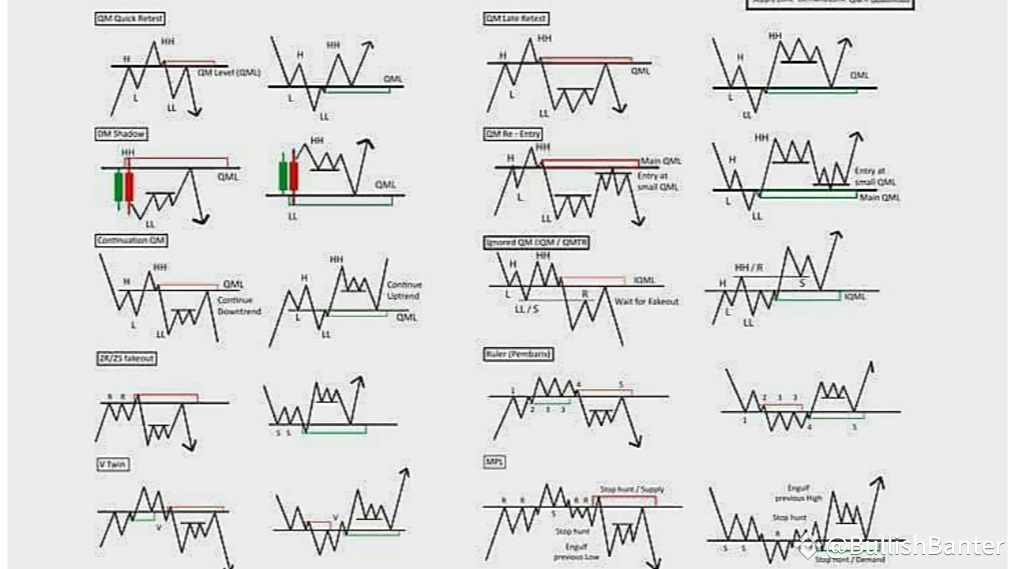 Grow $30 into $800 in Just 7 Days: Unlock the Power of 5-Minute ...