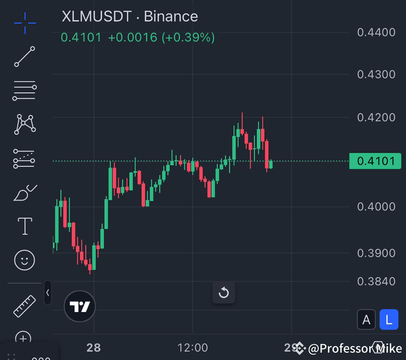 $XLM /USDT – Short Setup Loading! 🔥💯 🔻 Rejection at resi | Professor Mike on Binance Square