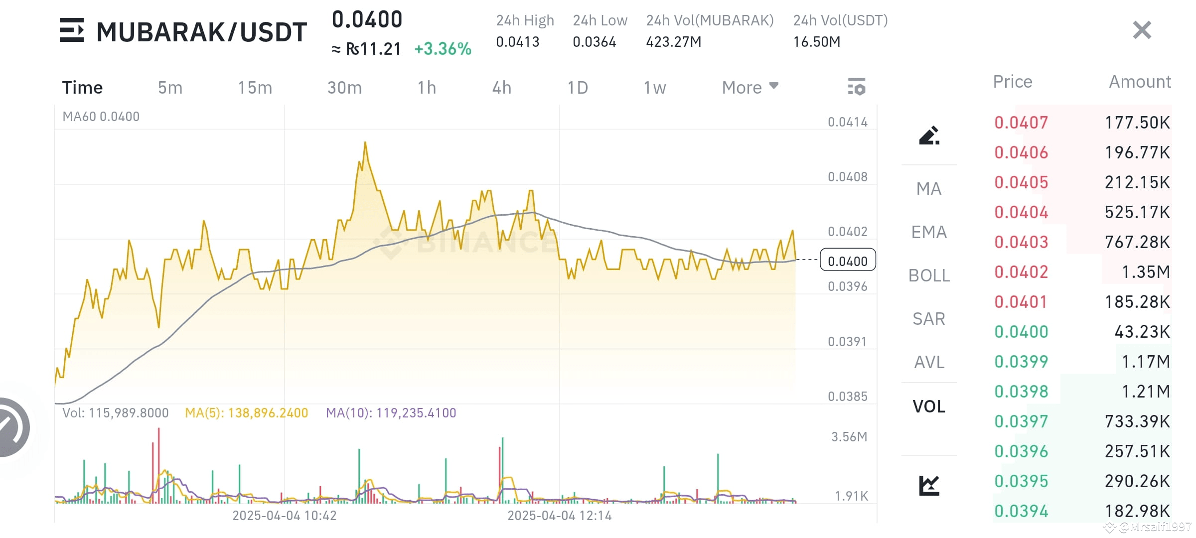 $MUBARAK Coin: Latest Price & Buying Advice 🚀💰 Mubarak C | Mrsaif1997 ...
