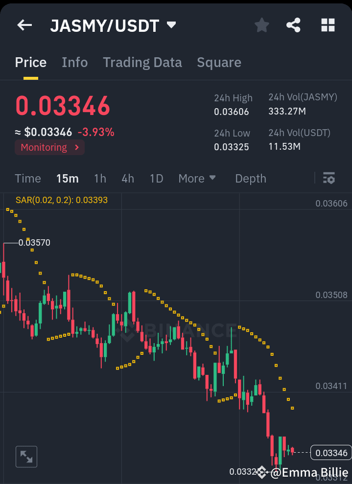 JASMY/USDT Trading Signal: 3 Targets, Stop Limit & Pro Tip f | Emma Billie on Binance Square