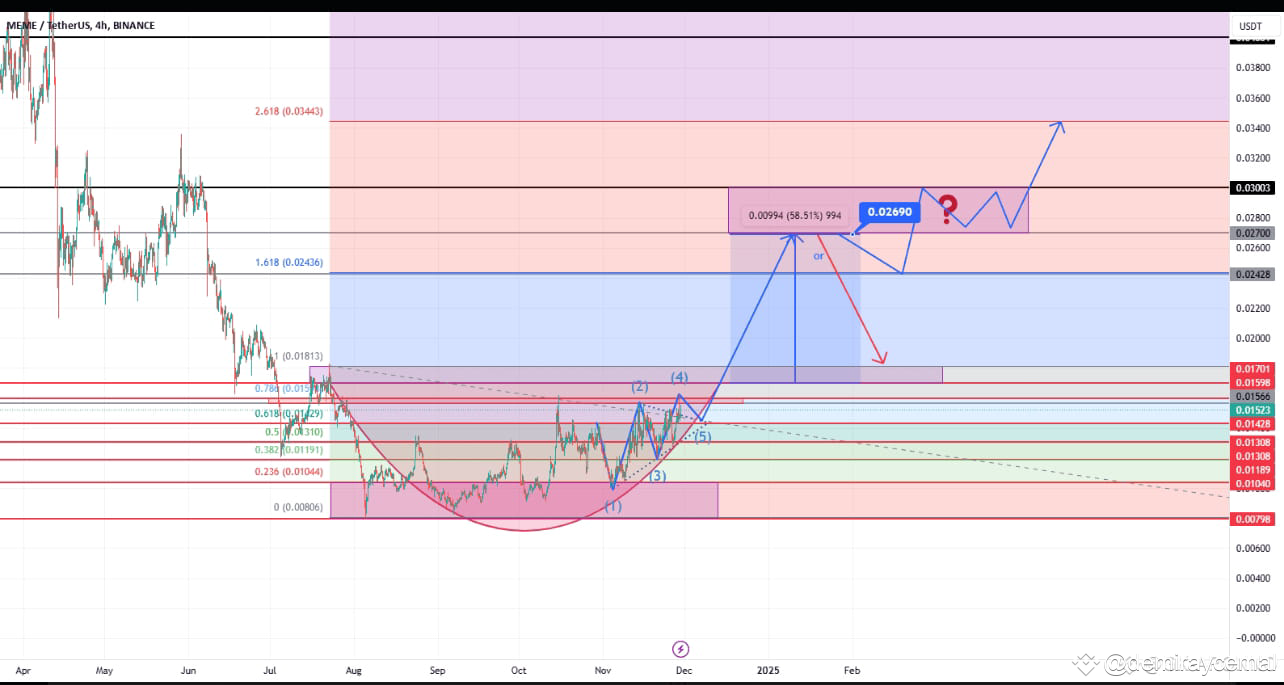 $AST $MEME 🚀🚀 | demiraycemal on Binance Square