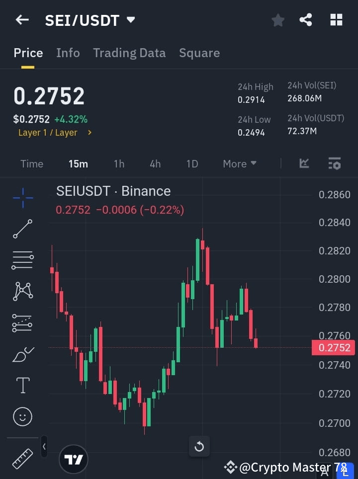 🔥 $SEI /USDT Short Trade Signal! 🔥💯 🔹 Current Price: $0 | Crypto Master 786 on Binance Square