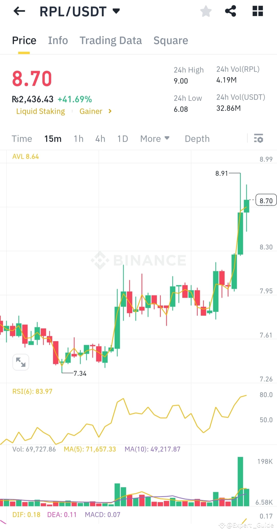$RPL Usdt bullish momentum building ready for strong bullish | Expert _Guide on Binance Square