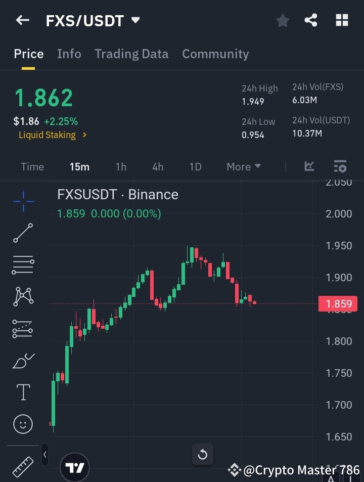 $FXS /USDT Short Trade Signal!🔥💯 Current Price: $1.862 | Crypto Master 786 on Binance Square