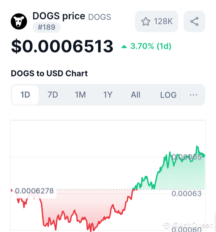 $DOGS Coin Price Forecast for 2024 📈 Our analysis suggest | AshQueen on ...