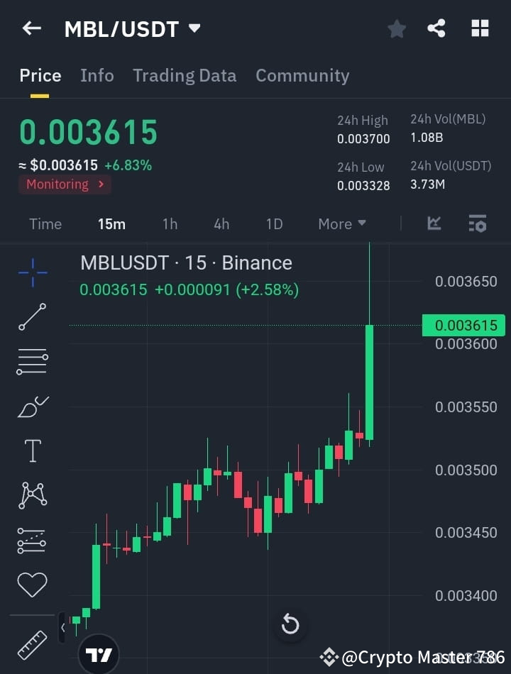 🚀 $MBL /USDT: WATCHING FOR A BREAKOUT! ⚡ The $MBL /USDT pai | Crypto Master 786 on Binance Square