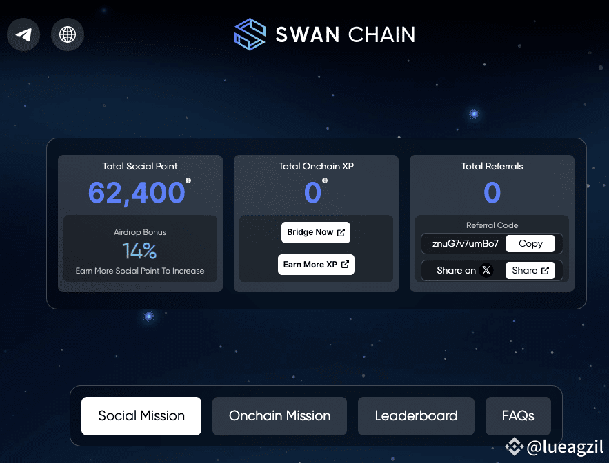 Swanchain tasks earn points. Airdrops are expected. 0.2U per | lueagzil on Binance Square