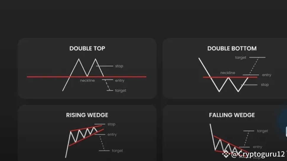 Mastering 15 Minutes Trading Patterns: Beginner's Guide to Earning $20 ...