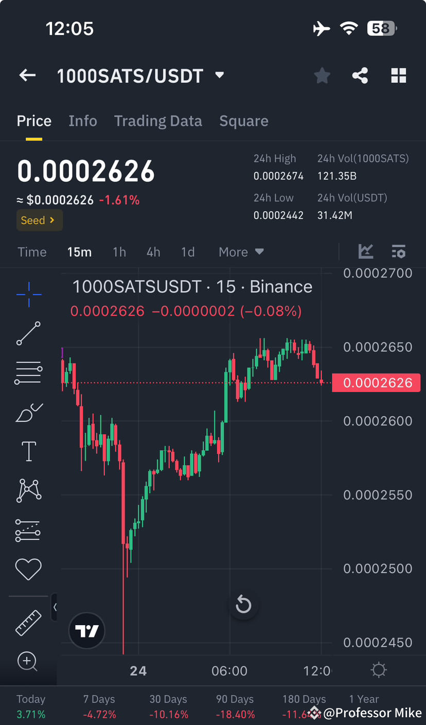 🚨💥 $1000SATS /USDT HITS CRUCIAL LEVELS – GET READY FOR THE | Professor Mike on Binance Square
